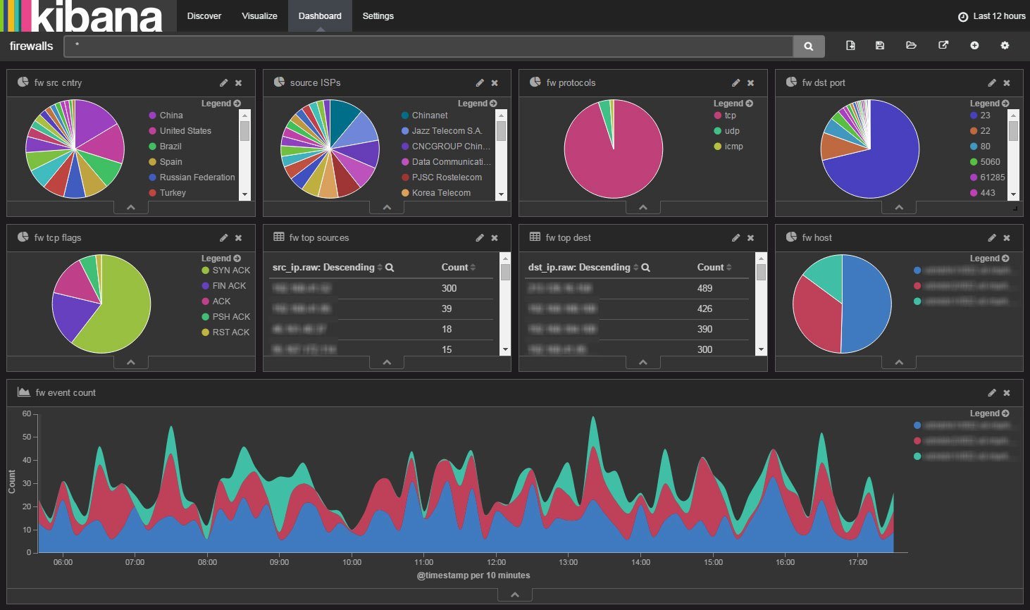 The Best Online Kibana Training In Chennai Hope Tutors