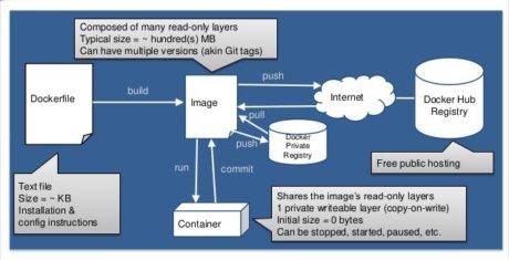 docker concepts | Hope Tutors