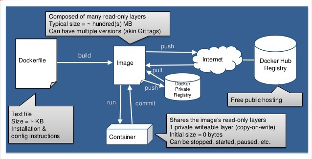 docker concepts | Hope Tutors