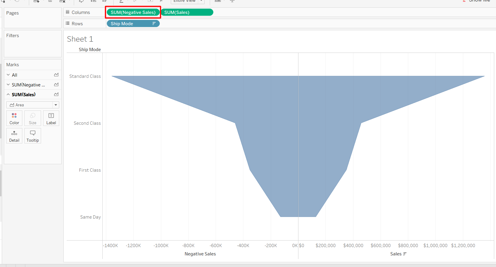How To Create A Funnel Chart In Tableau